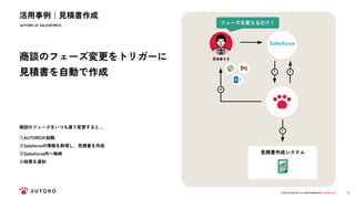AUTORO Salesforce | PPT