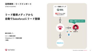 AUTORO Salesforce | PPT