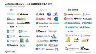 AUTORO Salesforce | PPT