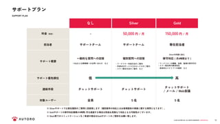 AUTORO Salesforce | PPT