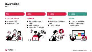 AUTORO Salesforce | PPT