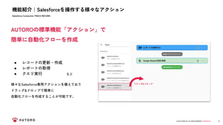 AUTORO Salesforce | PPT