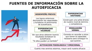 Autorreforzamiento y autoeficiencia trabajo tic | PPTX