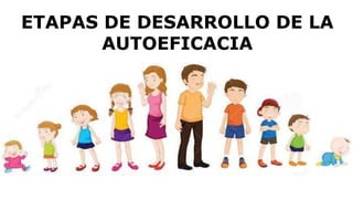 Autorreforzamiento y autoeficiencia trabajo tic | PPTX
