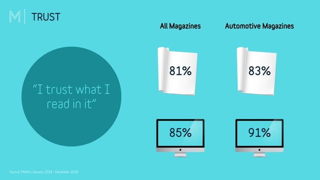 PAMCo Autos - March 2019 | PPT