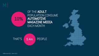 PAMCo Autos - March 2019 | PPT