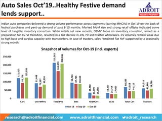 Auto sales data - Oct 2019 | PDF