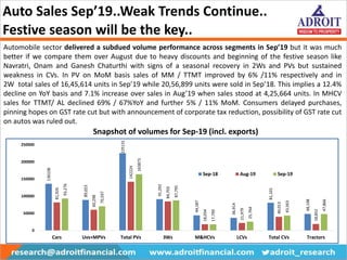 Auto Sales Data & Analysis Sep 2019 | PPT