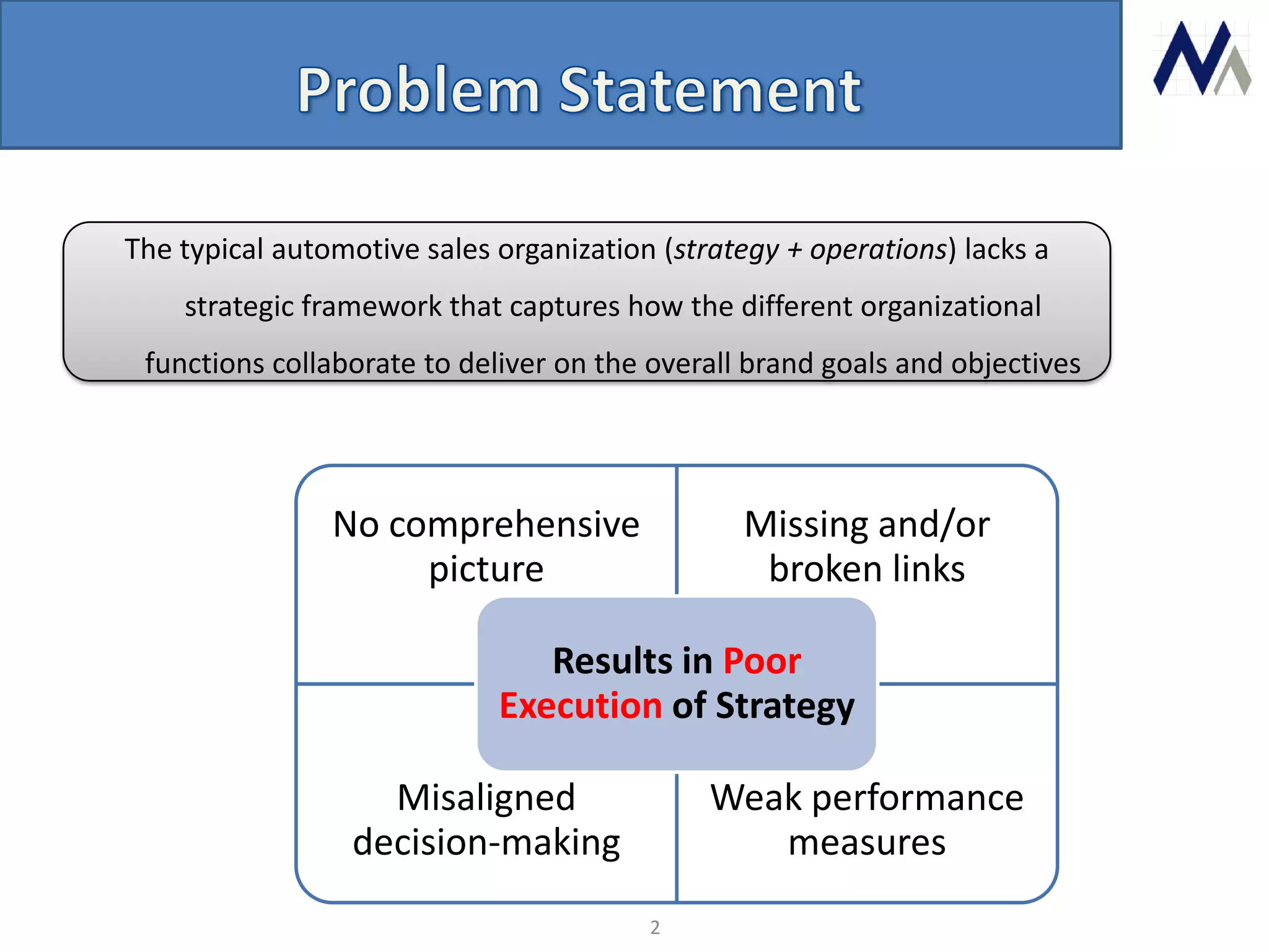 Auto Sales Strategy Map | PPTX