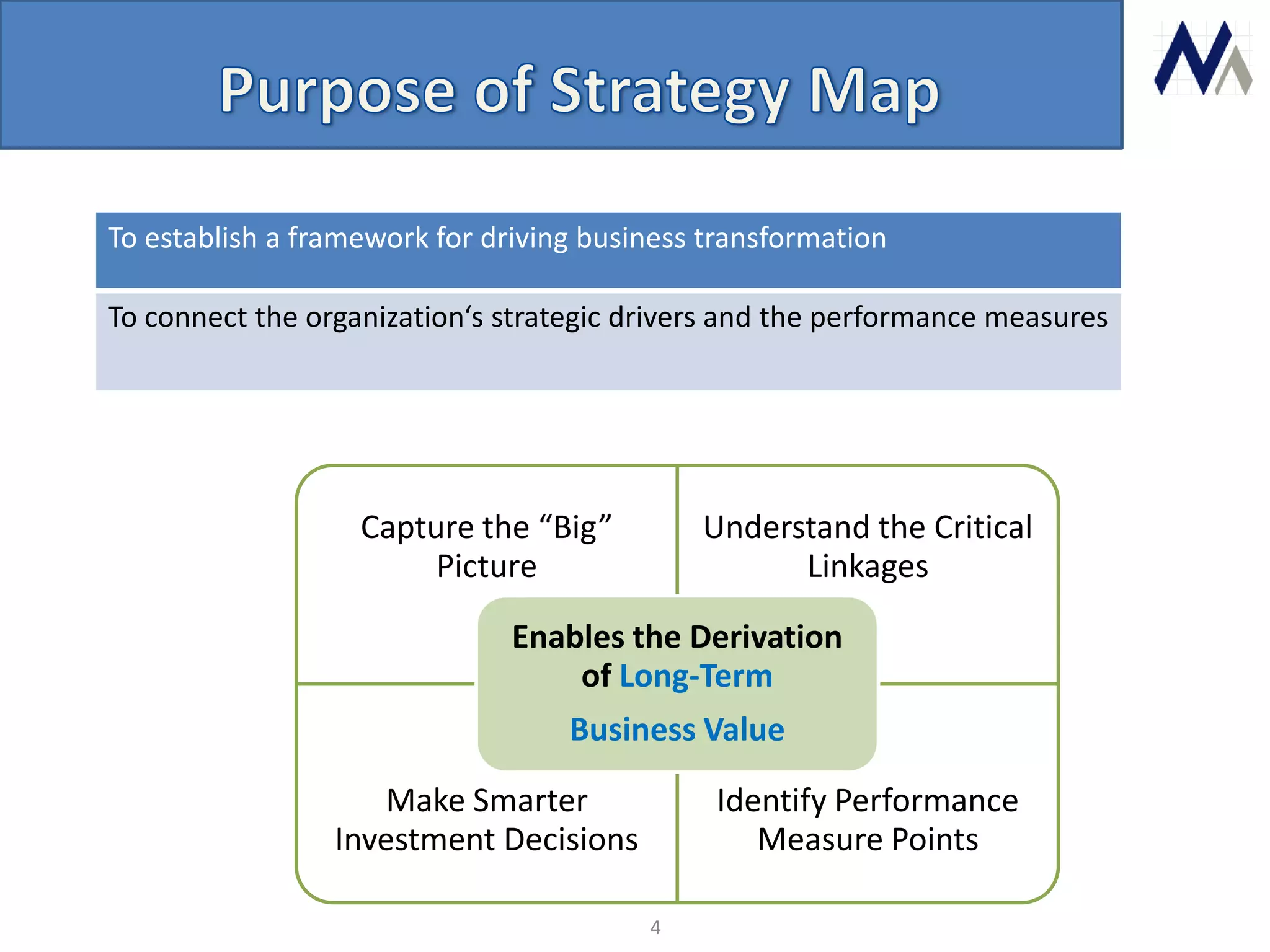 Auto Sales Strategy Map | PPTX