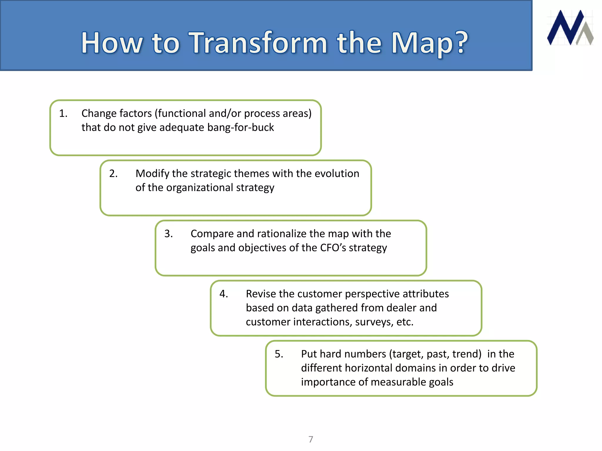 Auto Sales Strategy Map | PPTX