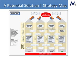 Auto Sales Strategy Map | PPTX