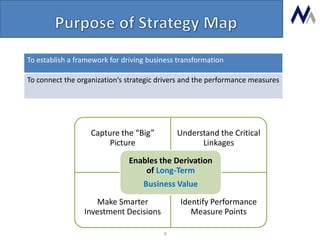 Auto Sales Strategy Map | PPTX