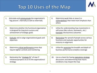 Auto Sales Strategy Map | PPTX