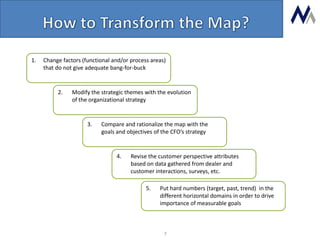 Auto Sales Strategy Map | PPTX