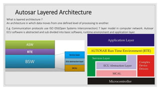 Autosar fundamental | PPTX