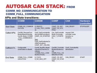 CAN communicatoin stack,it take me a long time to found it, hope it ...
