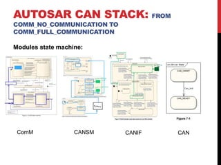 CAN communicatoin stack,it take me a long time to found it, hope it ...