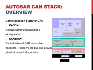 CAN communicatoin stack,it take me a long time to found it, hope it ...