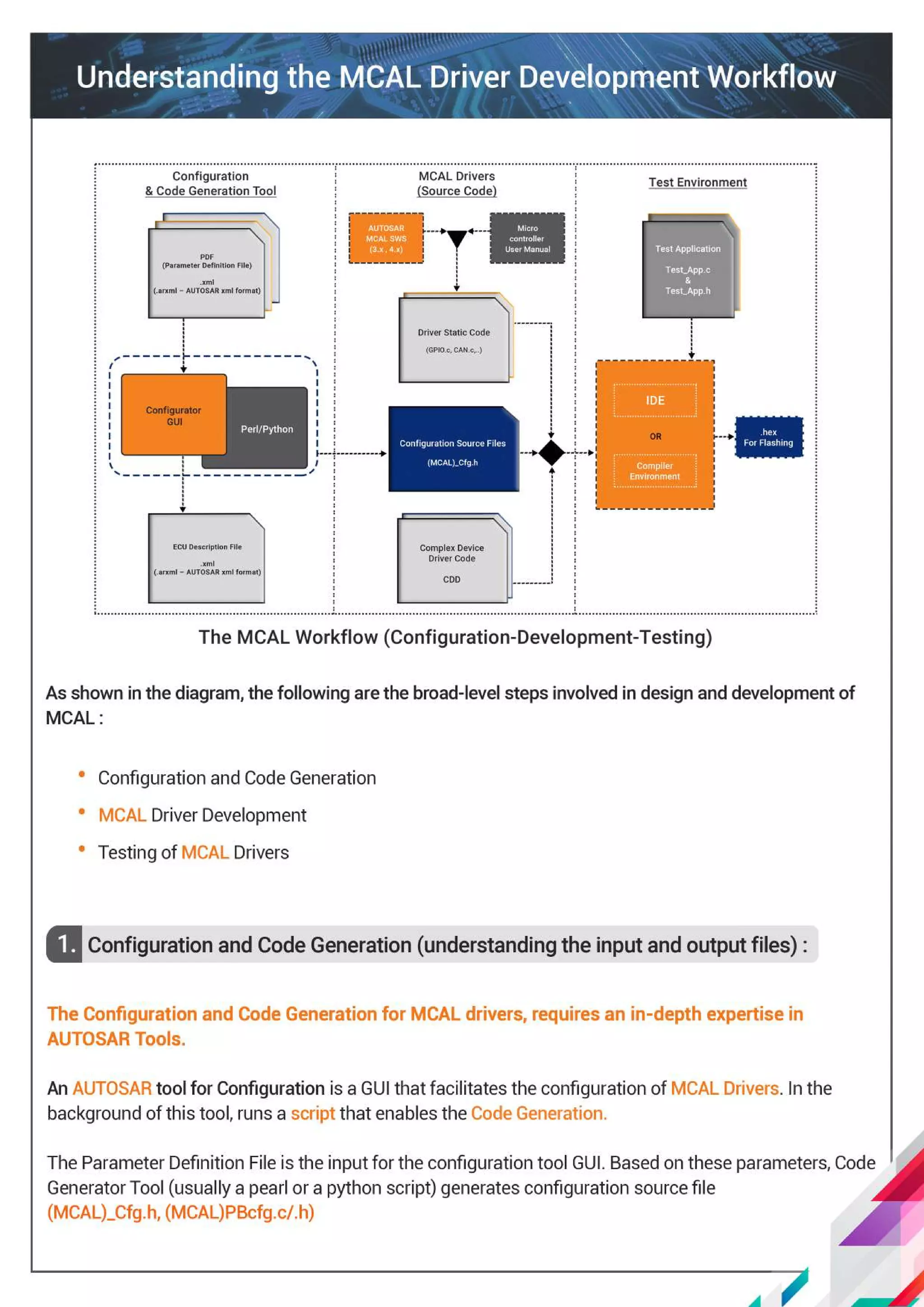 AUTOSAR MCAL handbook | PDF
