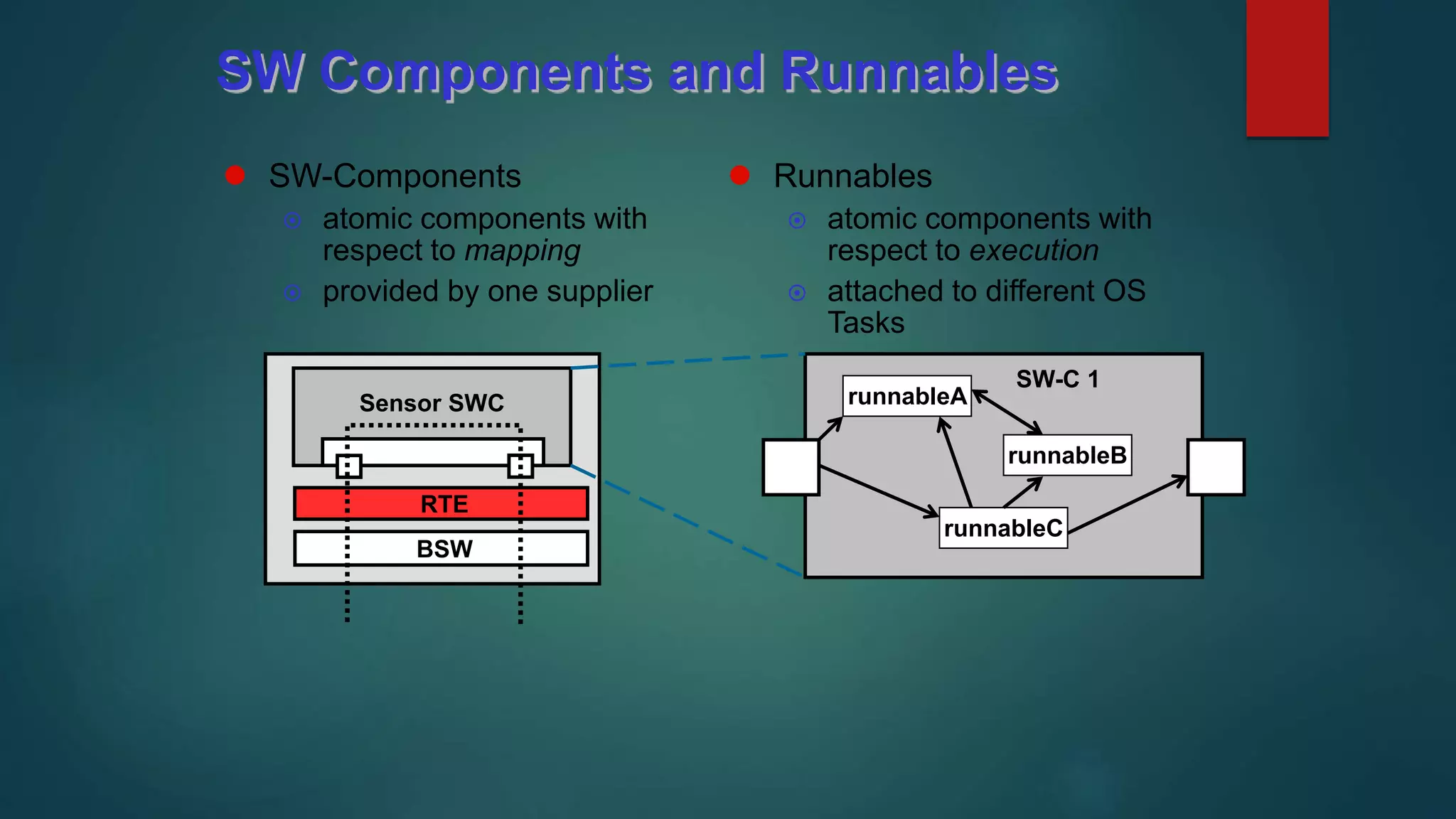 Autosar-software-component_0hg.pptx