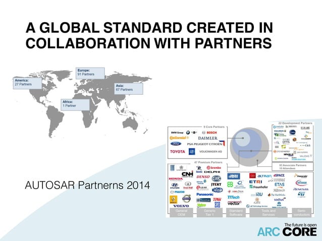 Autosar basics by ARCCORE | PDF | Computing | Technology & Computing