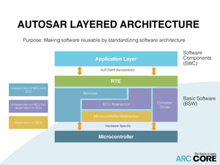 Autosar basics by ARCCORE | PDF