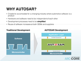Autosar basics by ARCCORE | PPT