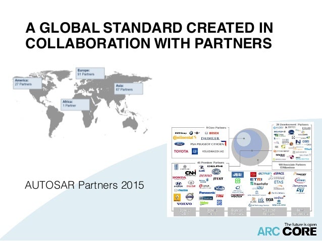 Autosar basics by ARCCORE