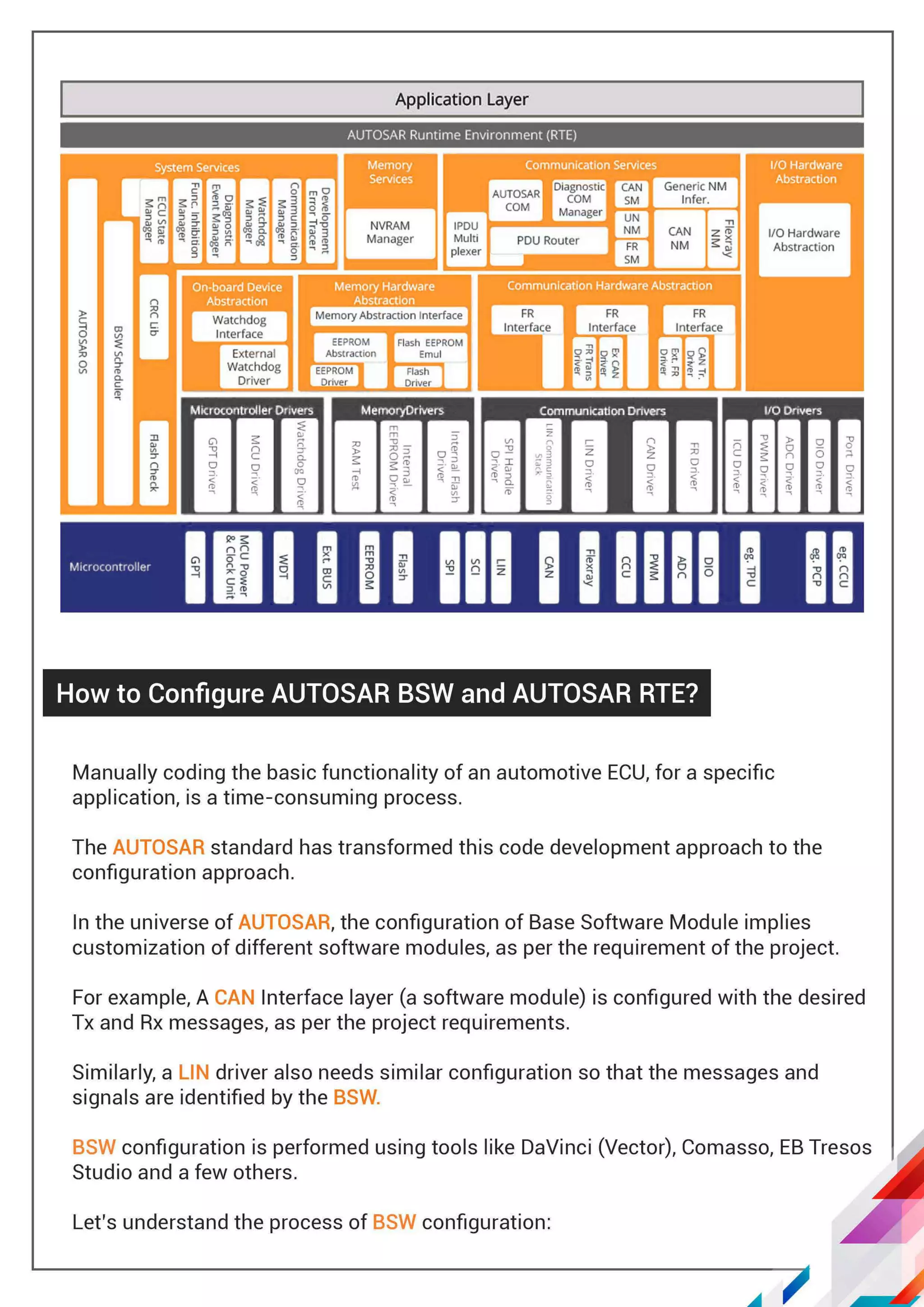 Introduction to AUTOSAR BSW (Base Software) & RTE (Real-Time ...