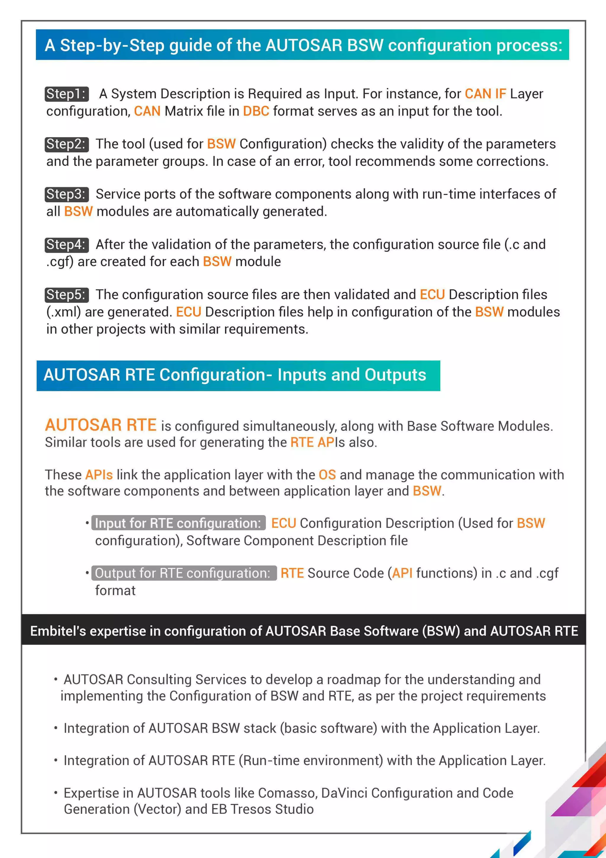 Introduction to AUTOSAR BSW (Base Software) & RTE (Real-Time ...