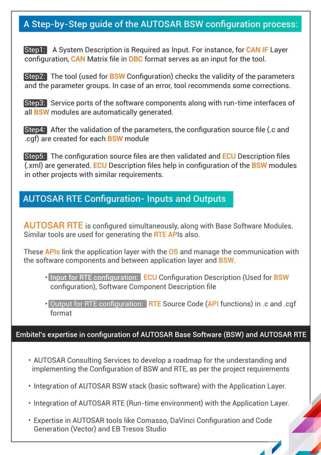 Introduction to AUTOSAR BSW (Base Software) & RTE (Real-Time ...