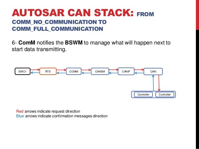 AUTOSAR 403 CAN Stack