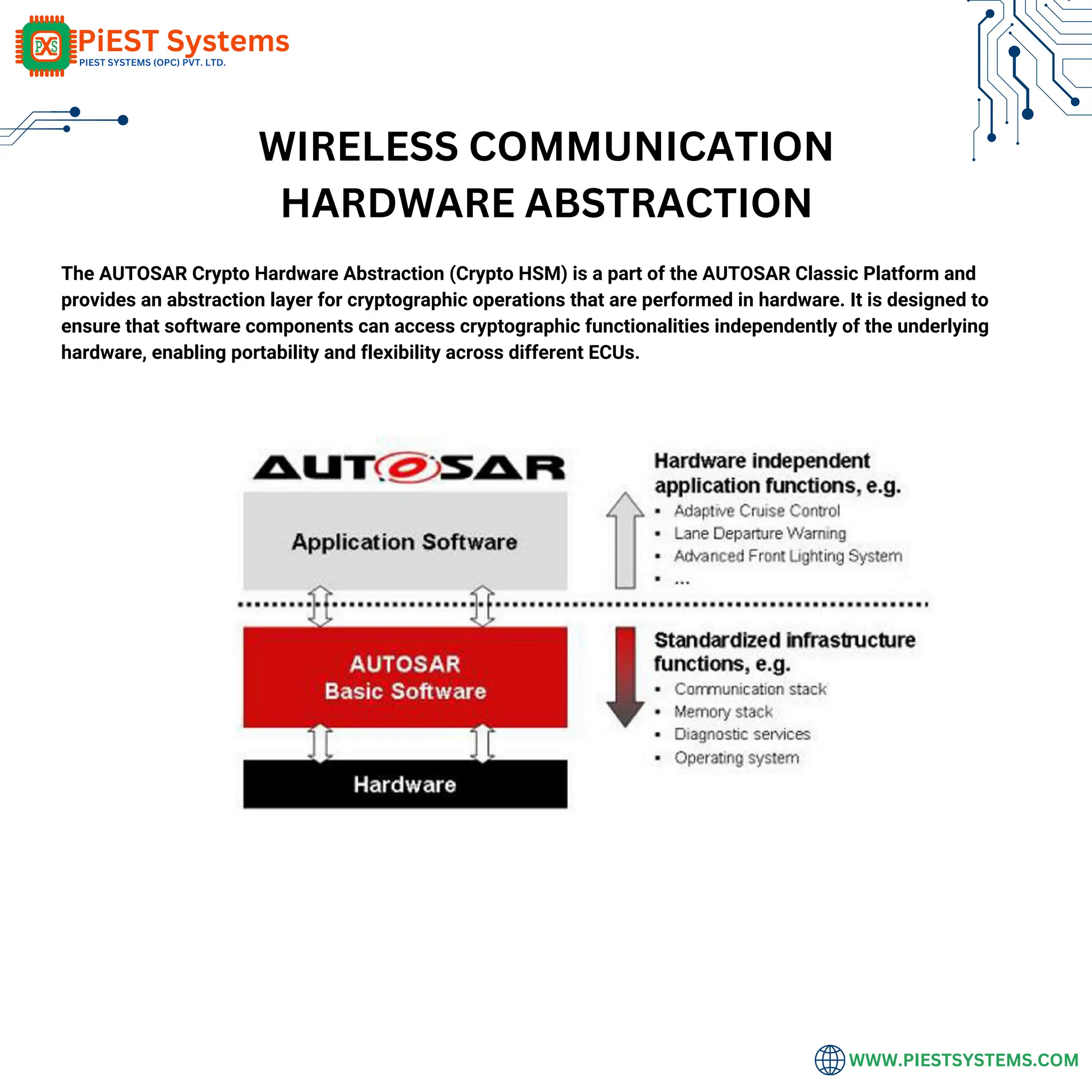 AUTOSAR Classic Platform Guide by Piest Systems | PDF