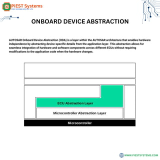 AUTOSAR Classic Platform Guide by Piest Systems | PDF