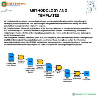 AUTOSAR Classic Platform Guide by Piest Systems | PDF