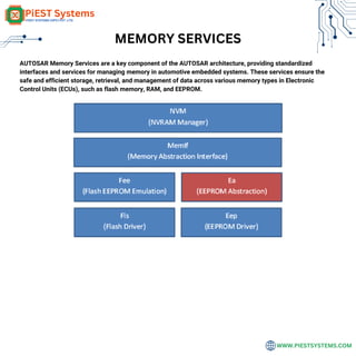 AUTOSAR Classic Platform Guide by Piest Systems | PDF