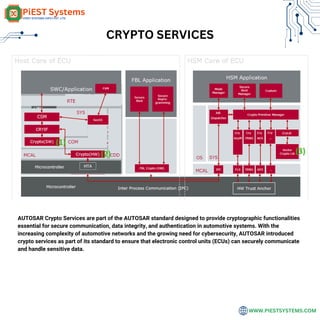 AUTOSAR Classic Platform Guide by Piest Systems | PDF