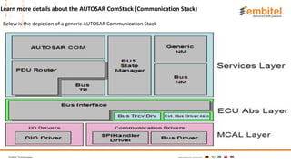 What is AUTOSAR Communiation Stack | PPTX