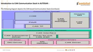 What is AUTOSAR Communiation Stack | PPTX