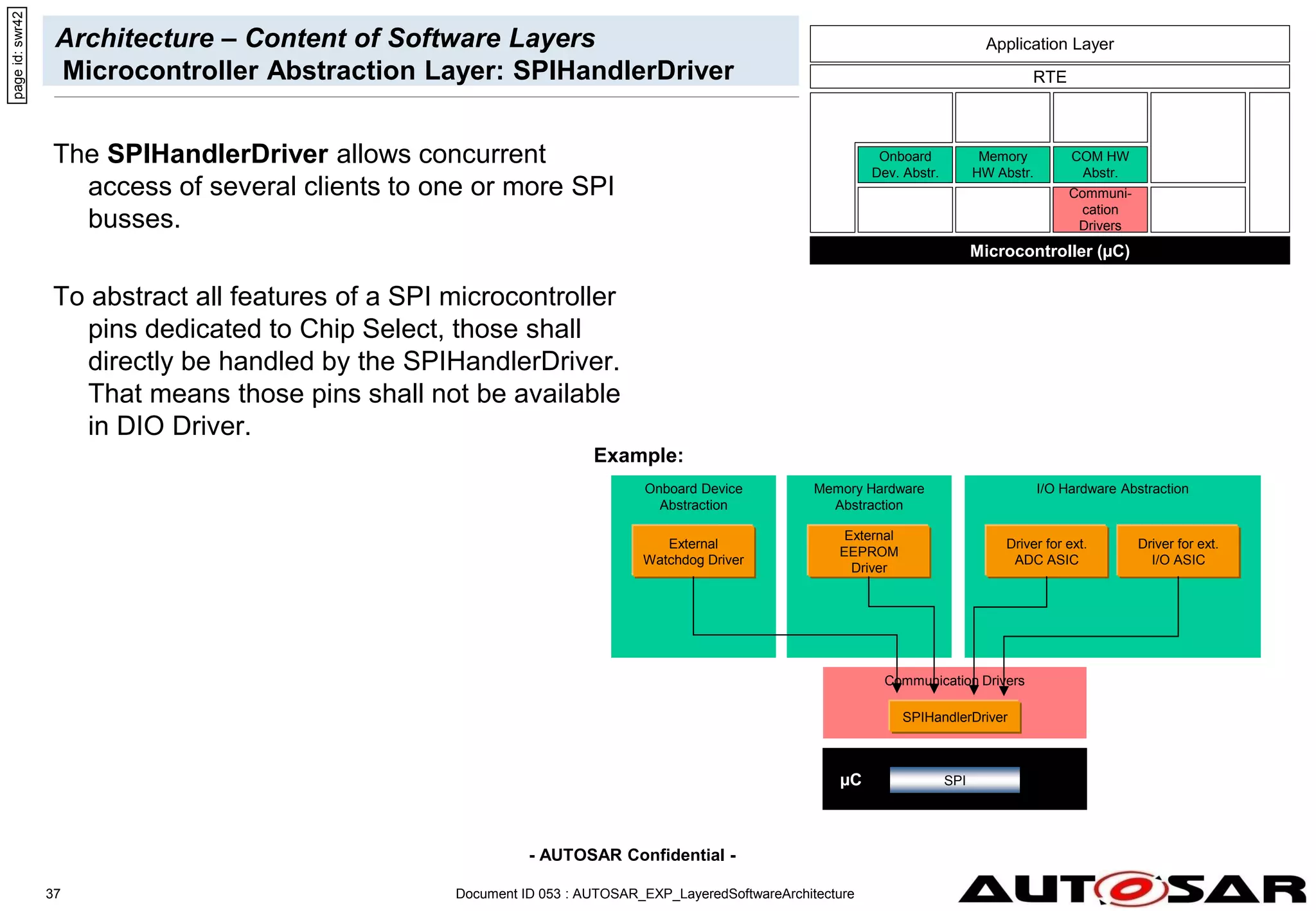 AUTOSAR_EXP_LayeredSoftwareArchitecture.pdf