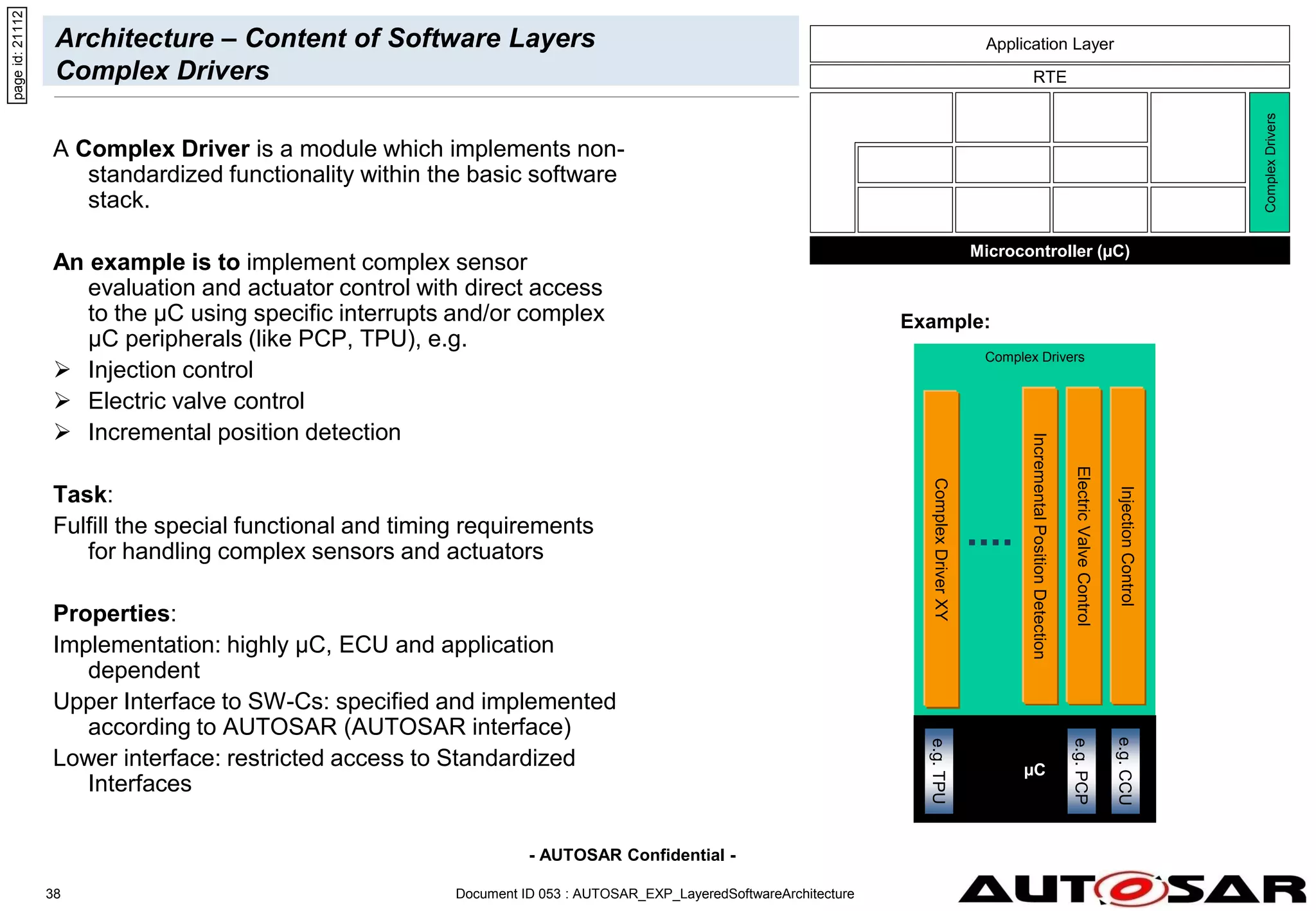AUTOSAR_EXP_LayeredSoftwareArchitecture.pdf