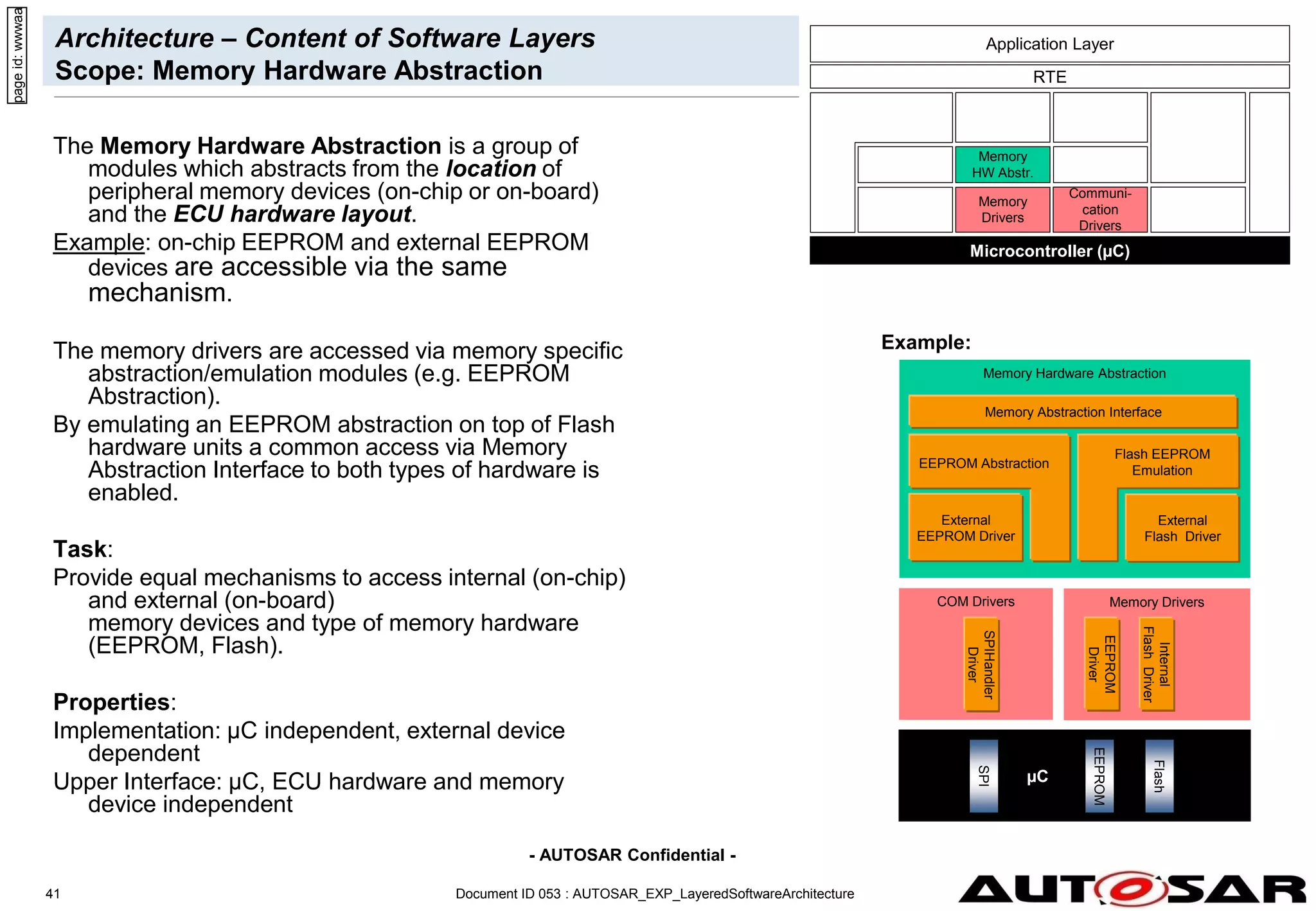 AUTOSAR_EXP_LayeredSoftwareArchitecture.pdf