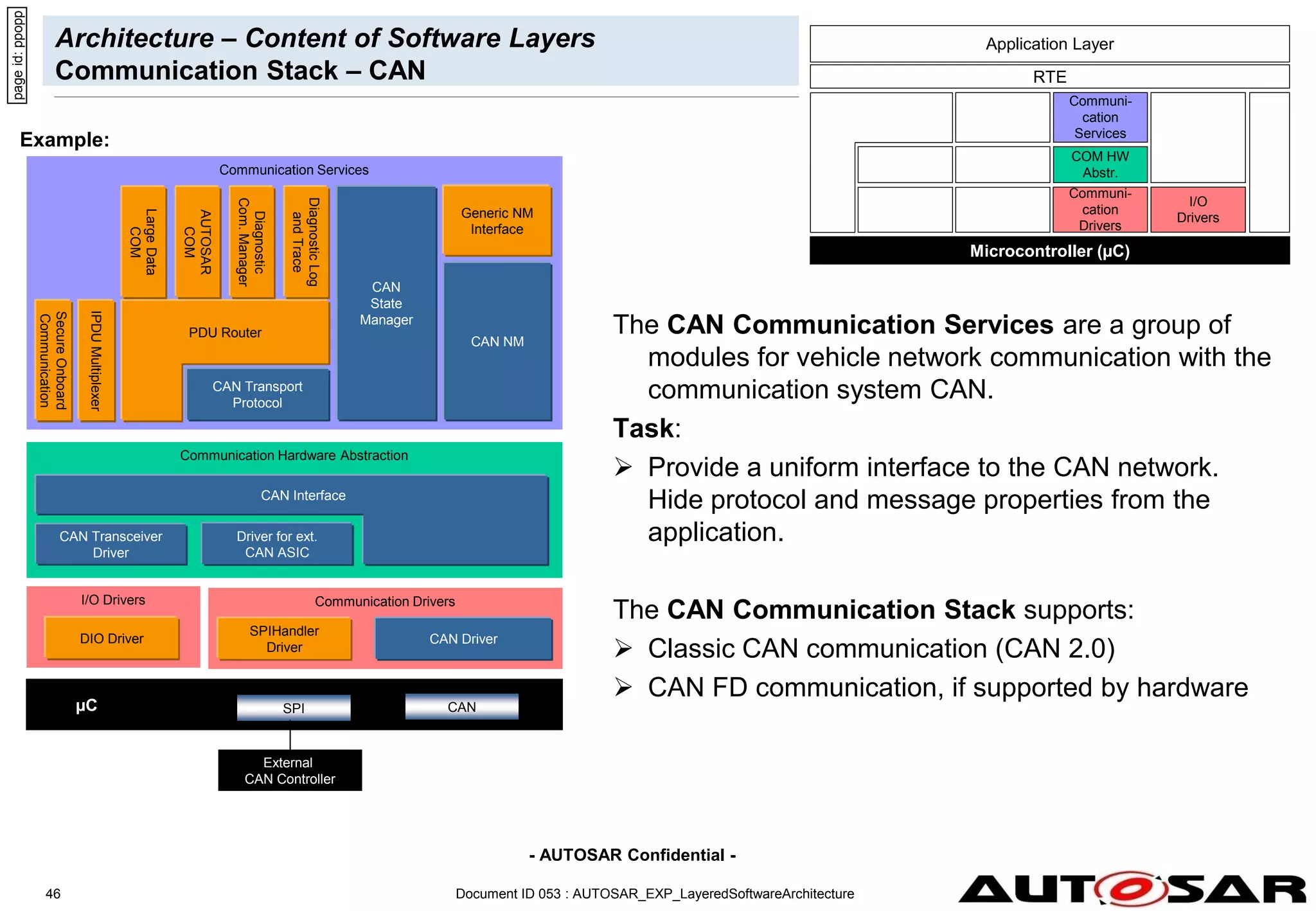 Autosarexplayeredsoftwarearchitecturepdf 