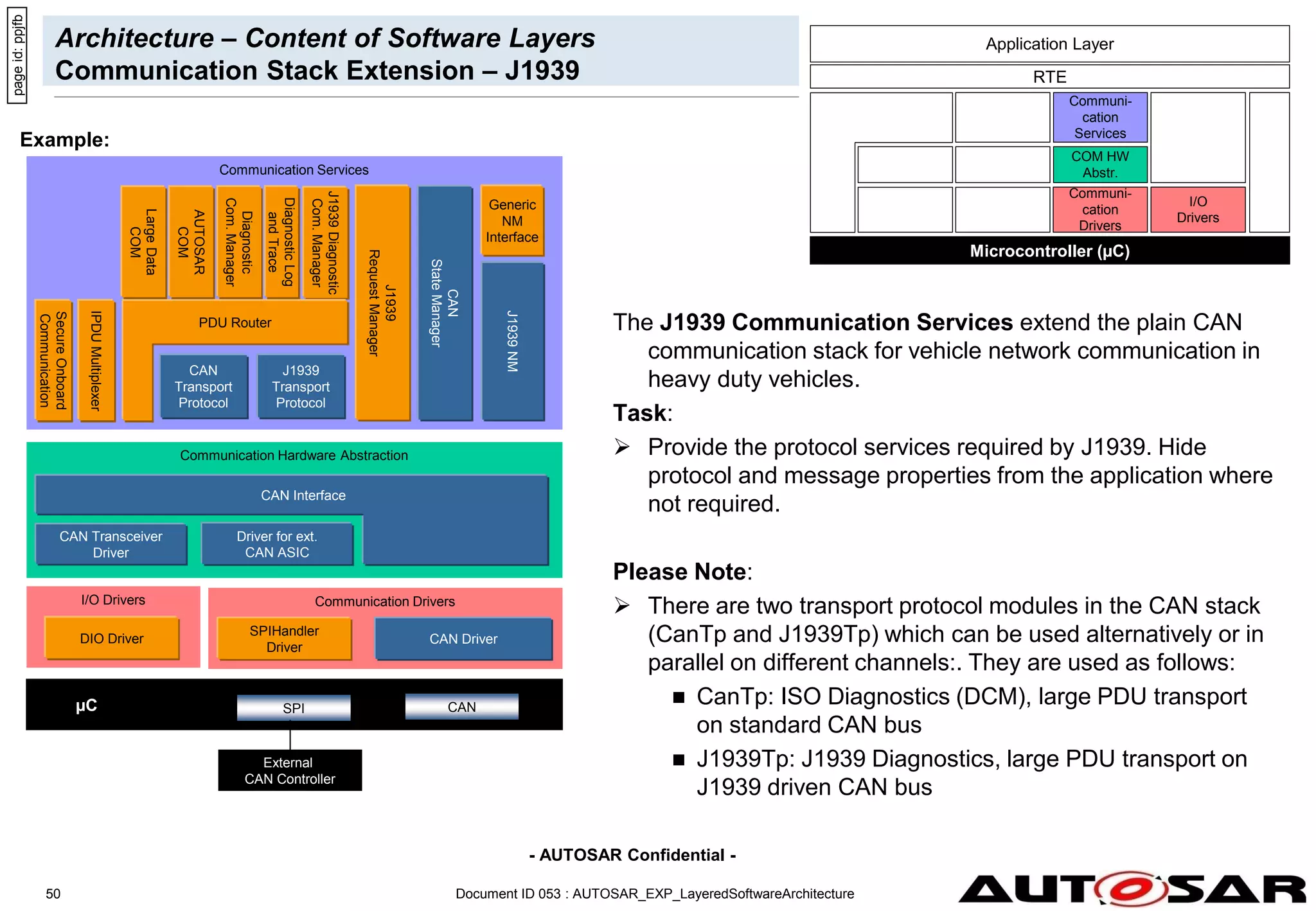 AUTOSAR_EXP_LayeredSoftwareArchitecture.pdf