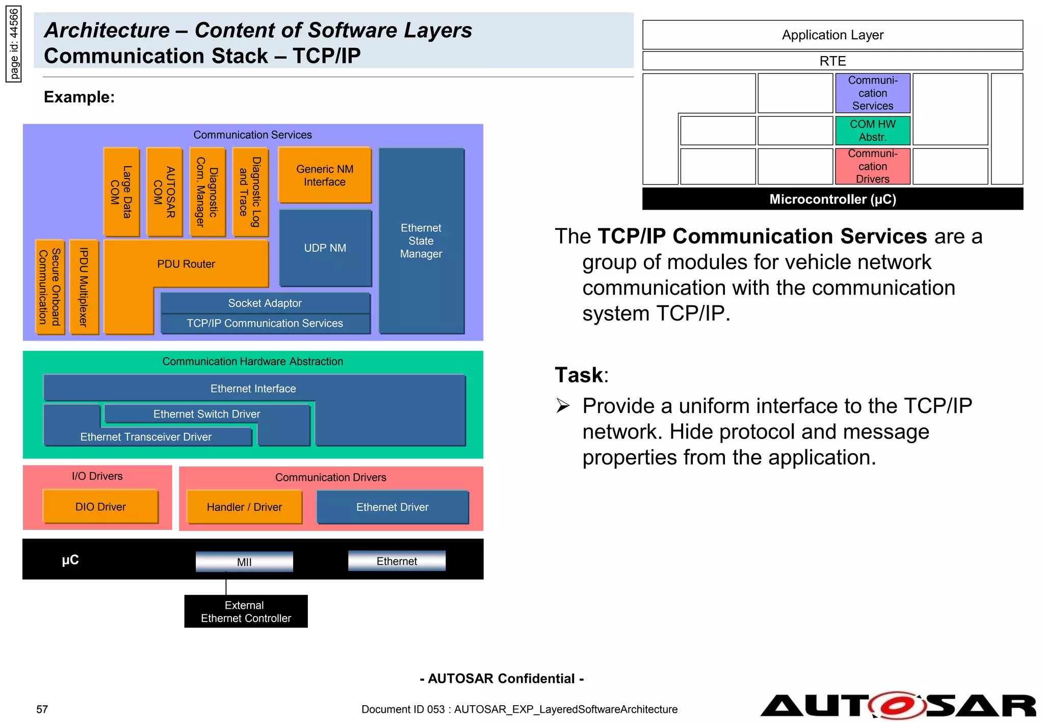 AUTOSAR_EXP_LayeredSoftwareArchitecture.pdf
