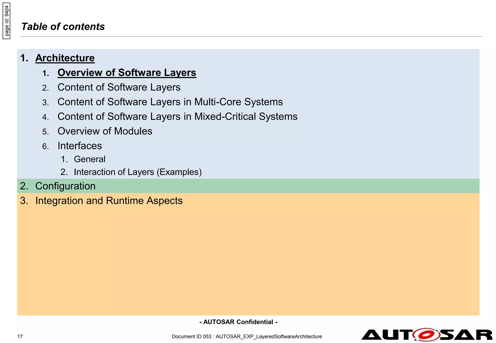 AUTOSAR_EXP_LayeredSoftwareArchitecture.pdf
