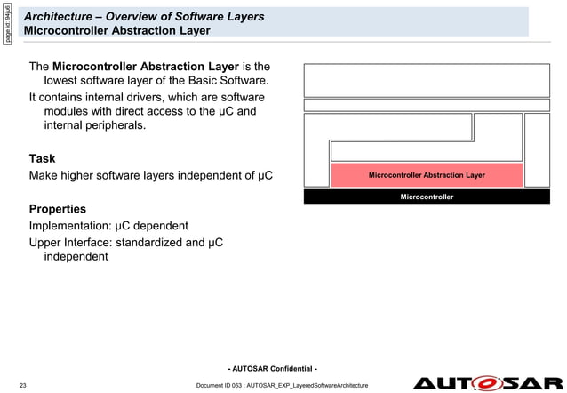 AUTOSAR_EXP_LayeredSoftwareArchitecture.pdf