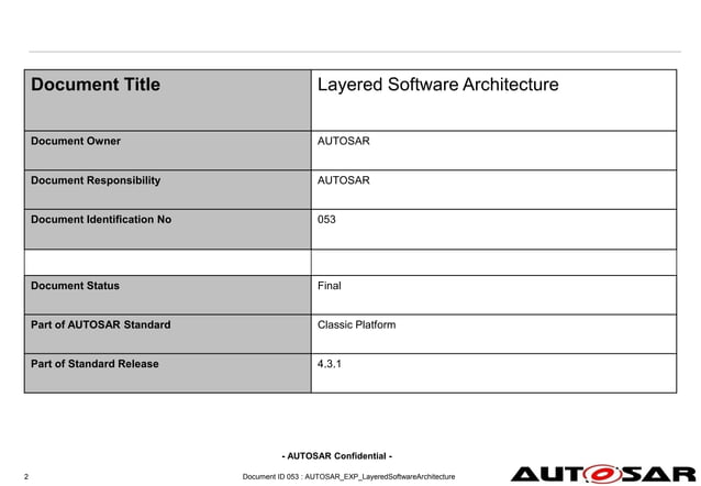 AUTOSAR_EXP_LayeredSoftwareArchitecture.pdf
