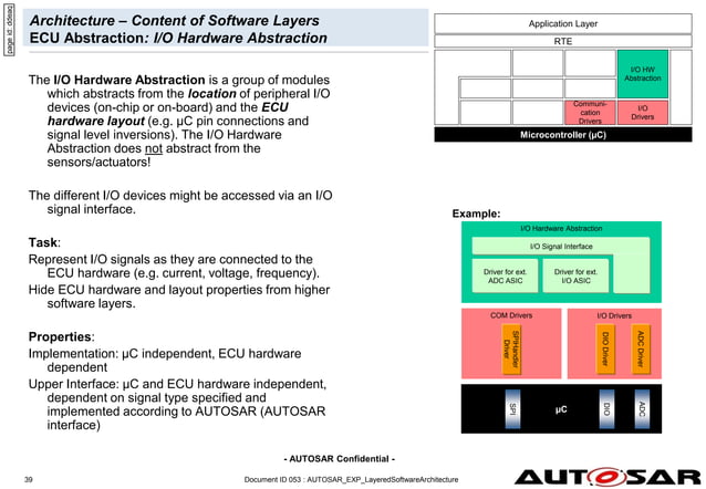 AUTOSAR_EXP_LayeredSoftwareArchitecture.pdf